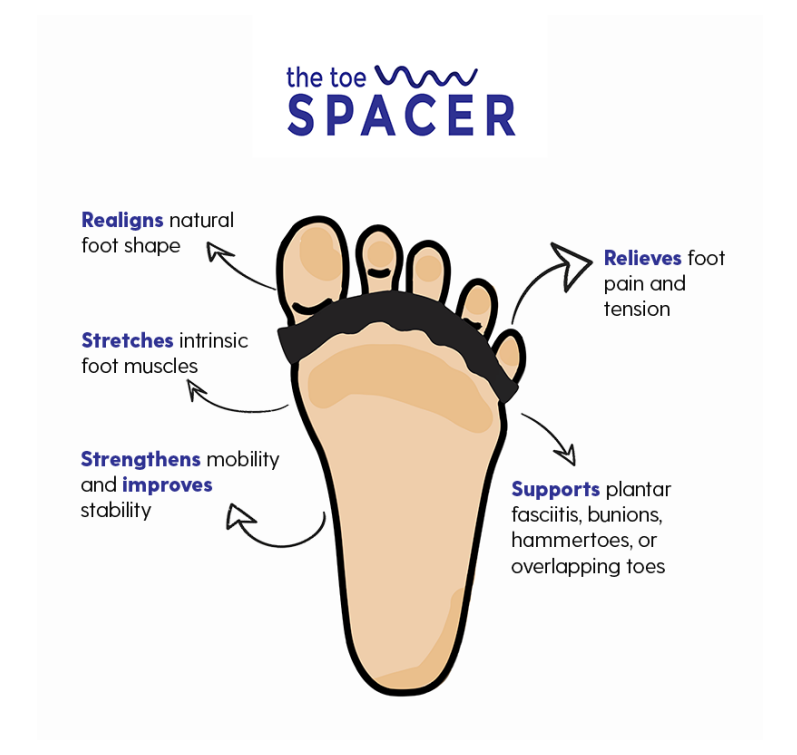 Toe Spacer for Optimal Foot Alignment – Tega Design